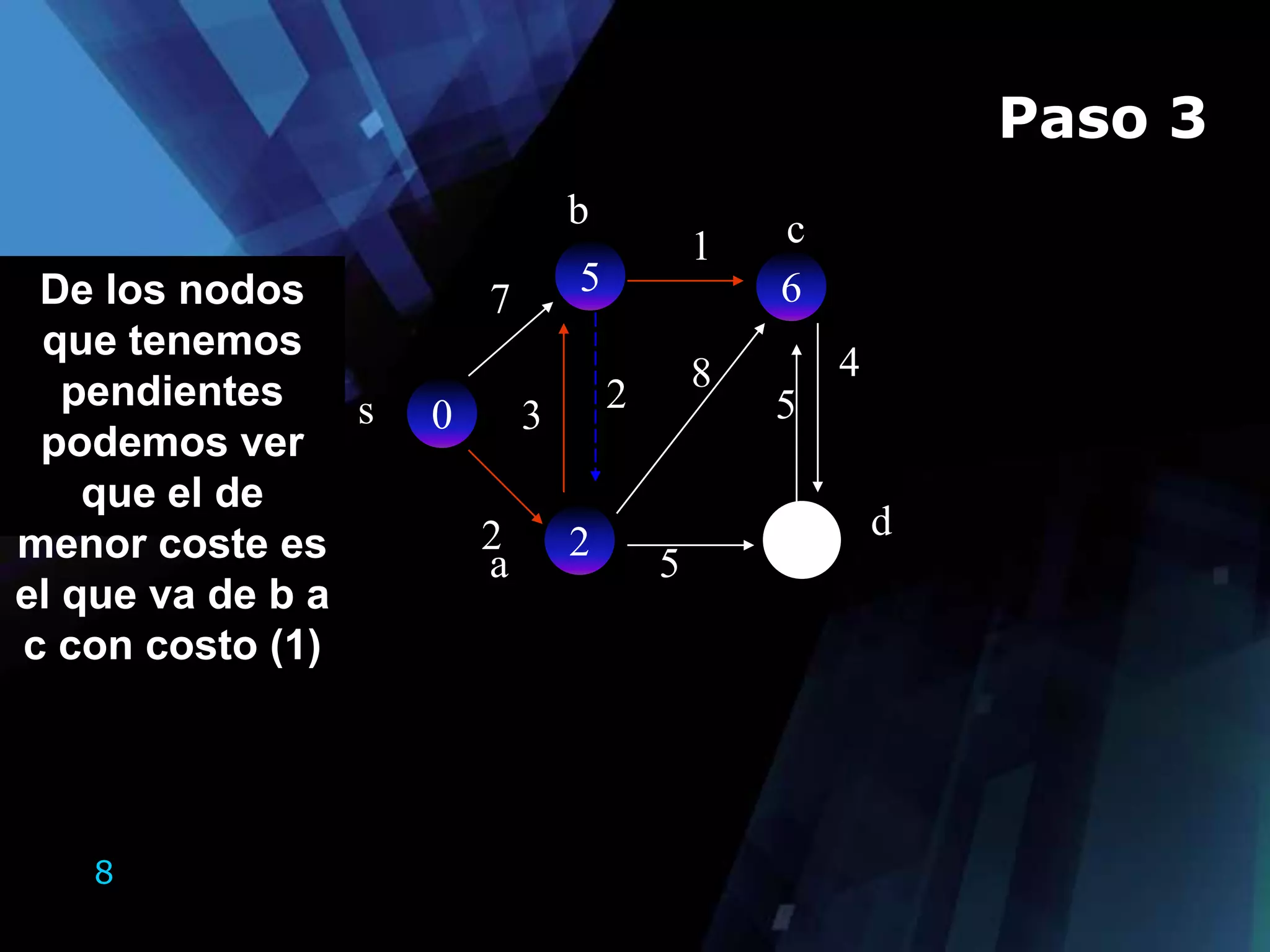 Algoritmo De Dijkstra Final Ppt