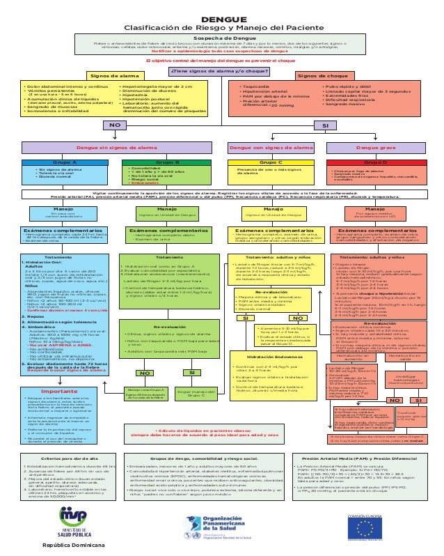 Algoritmo Dengue msp_dor_ 2013