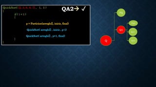 Algoritmo de ordenamiento Quicksort | PPTX