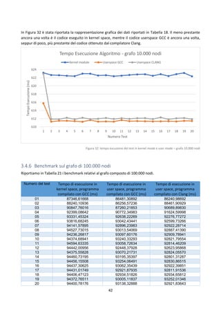 Algoritmo di Dijkstra | PDF | Operating Systems | Computer Software and ...