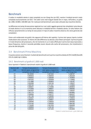 Algoritmo di Dijkstra