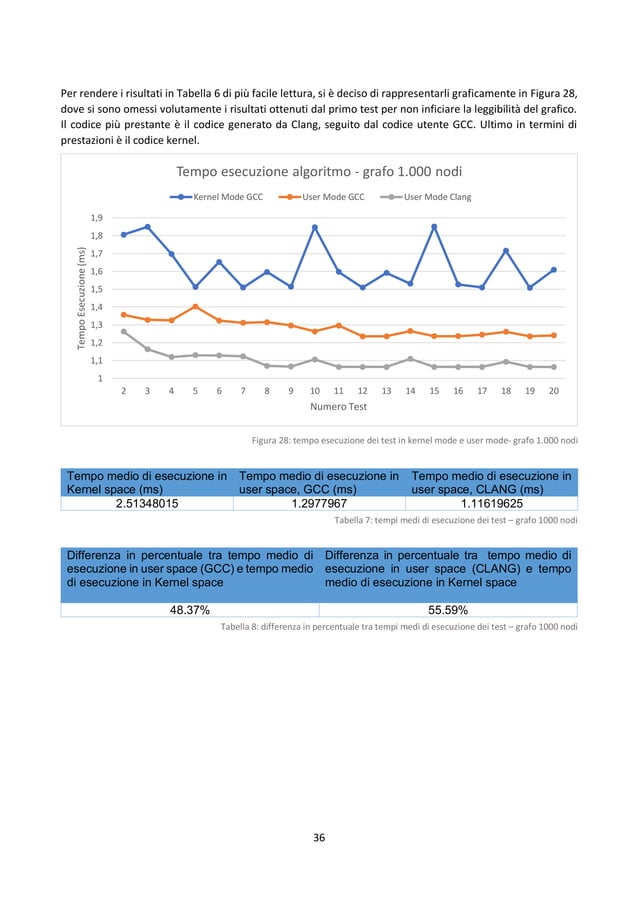 Algoritmo di Dijkstra