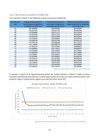 Algoritmo di Dijkstra
