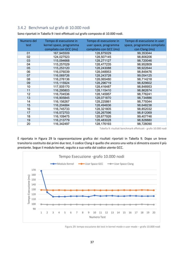 Algoritmo di Dijkstra