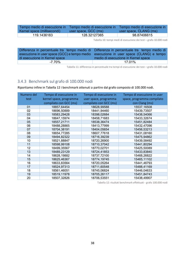Algoritmo di Dijkstra