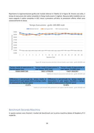 Algoritmo di Dijkstra