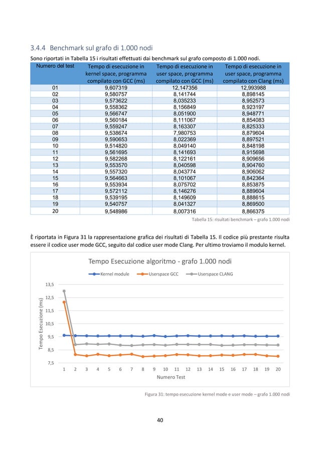 Algoritmo di Dijkstra