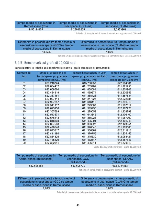 Algoritmo di Dijkstra