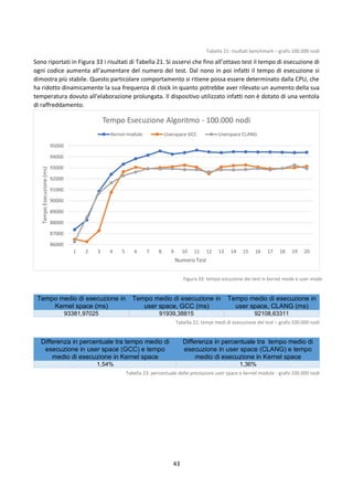 Algoritmo di Dijkstra