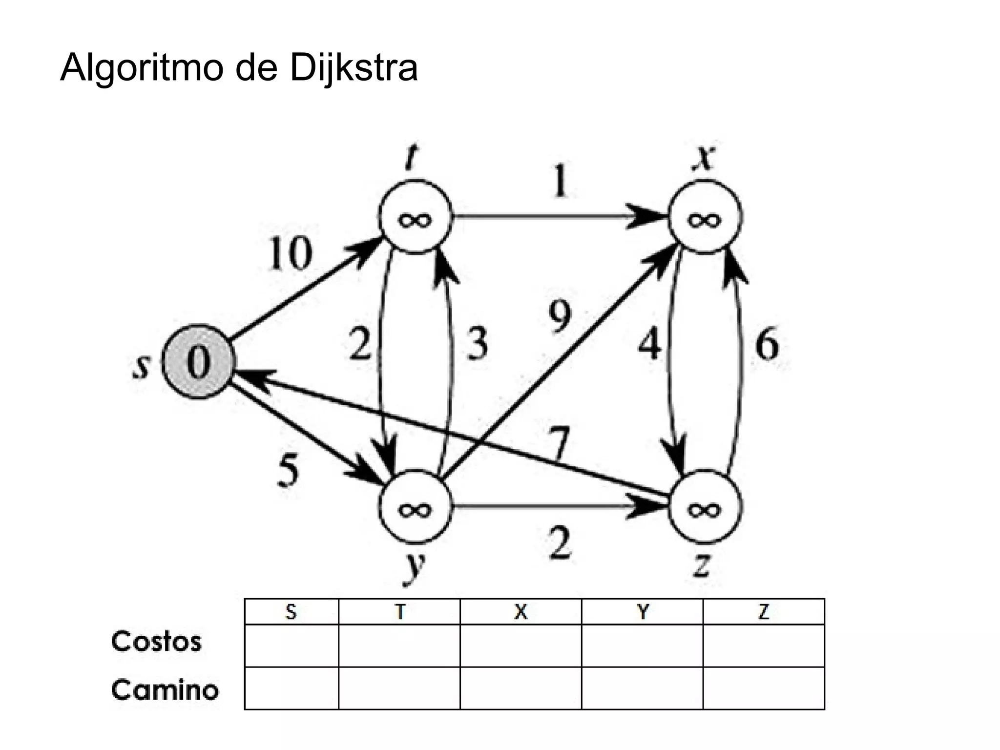 Algoritmo dijkstraparte2 | PPT