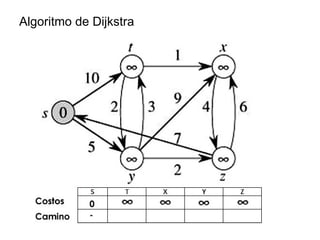 Algoritmo dijkstraparte2 | PPT