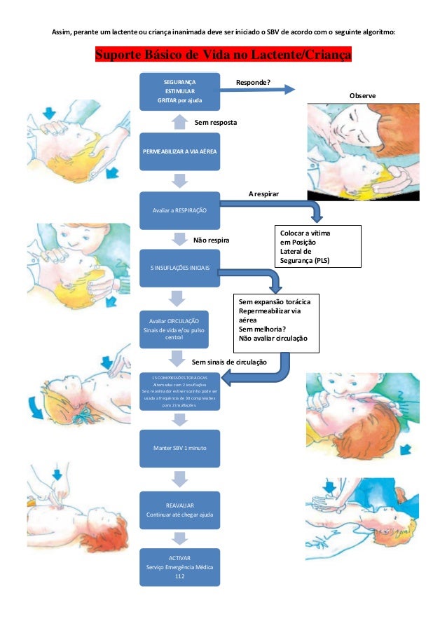 Algoritmo dos primeiros socorros / Algorithm First Aid