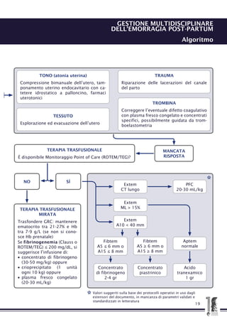 Algoritmo emorragia post partum 2014 | PDF