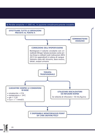 Algoritmo emorragia post partum 2014 | PDF
