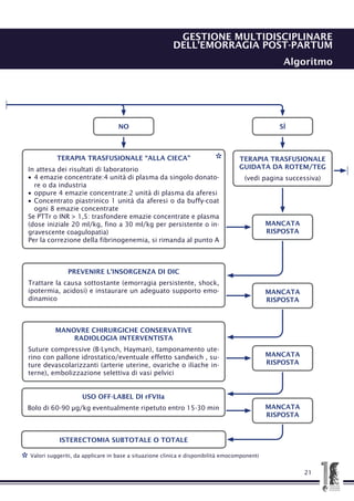 Algoritmo emorragia post partum 2014 | PDF