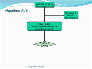Algoritmo ilcor | PPT