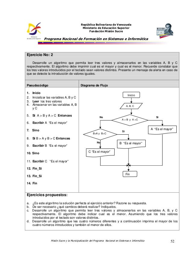 Ejercicios Algoritmo Pseudocodigo Diagrama De Flujo Ac4