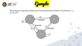 Algoritmo ricart y Agrawala | PPTX
