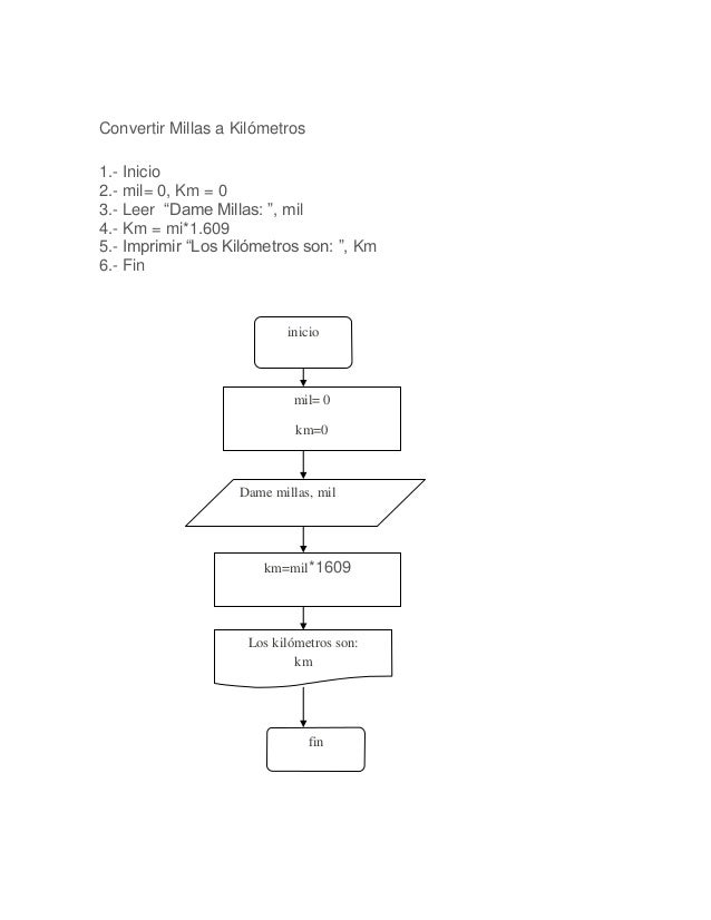 Reglas De Algoritmos Y Diagrama De Flujo Con Ejemplos Images And - Ponasa Reglas De Algoritmos Y Diagrama De Flujo Con Ejemplos Images And - Ponasa