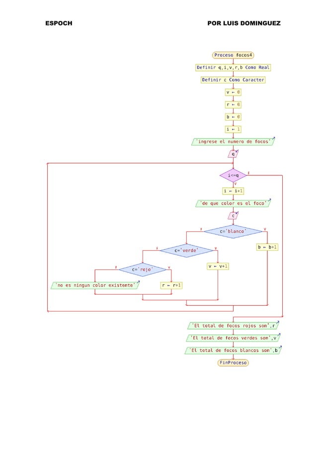 Ejercicios Resueltos De Algoritmos Pdf - Ponasa