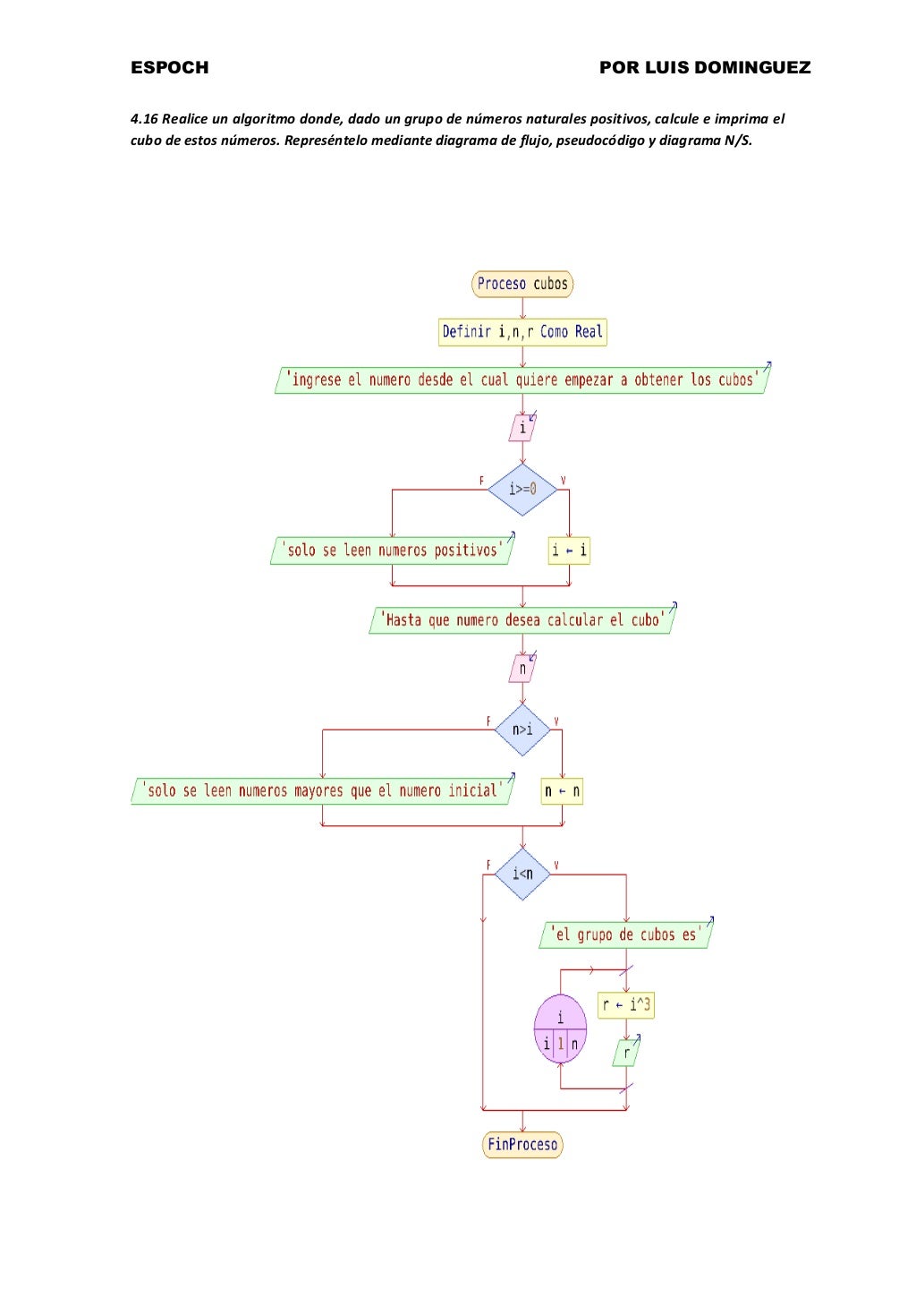 Ejercicios De Algoritmos Resueltos 
