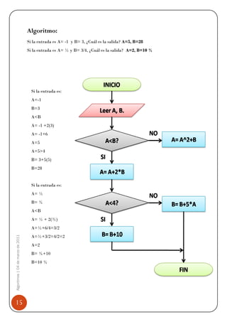 Diagramas de flujo | PDF