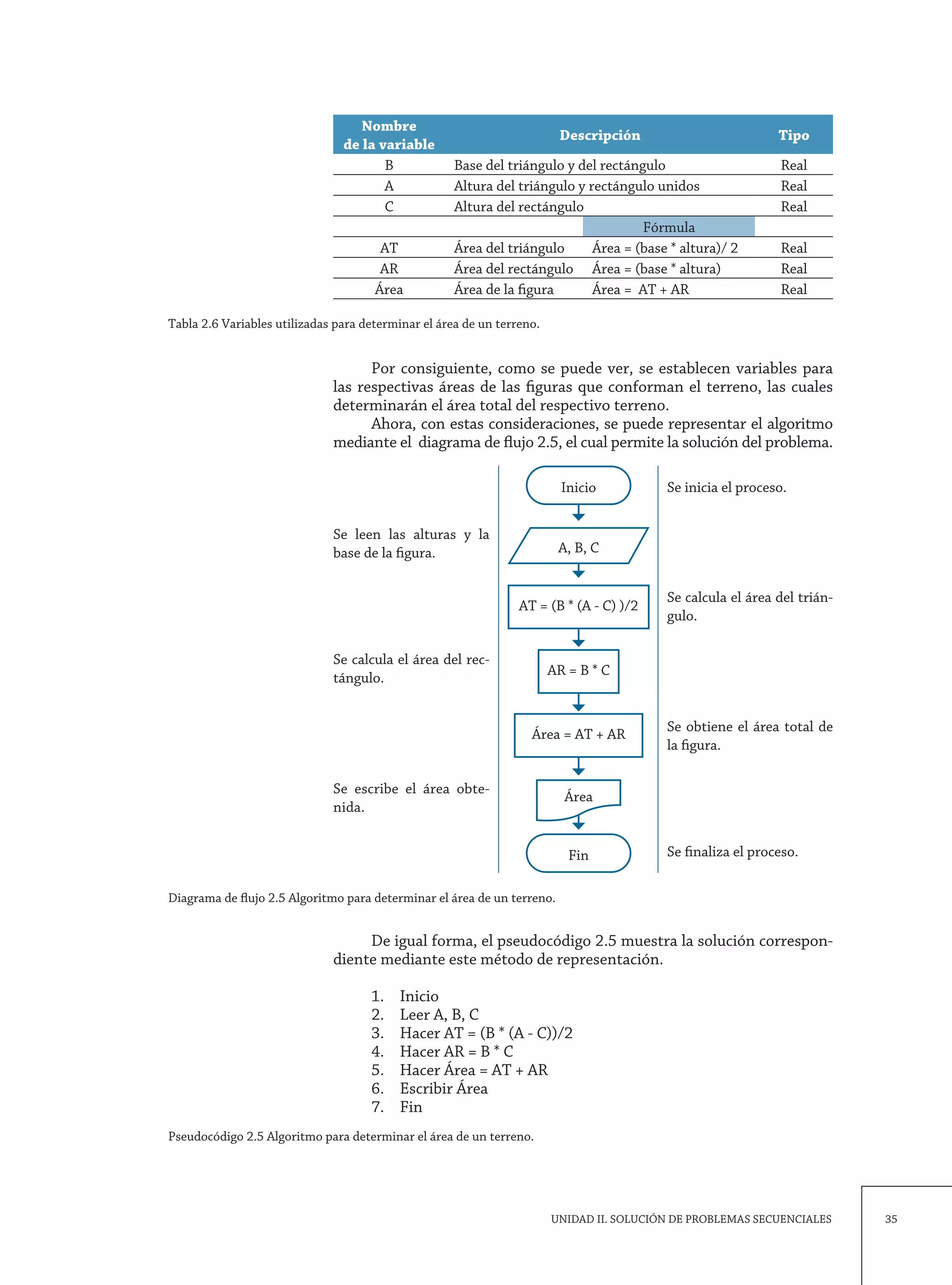 Algoritmos Pdf Programming Languages Computing