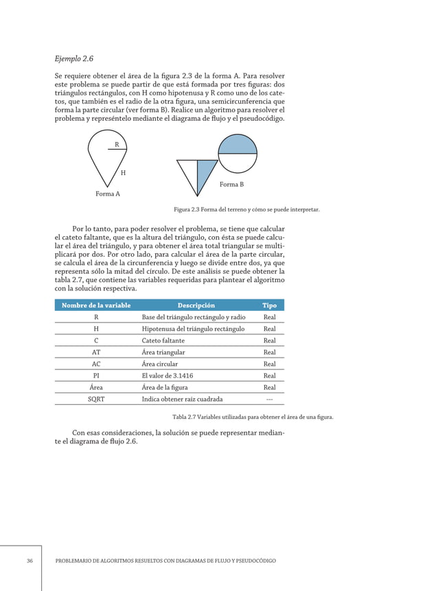 Algoritmos | PDF | Programming Languages | Computing