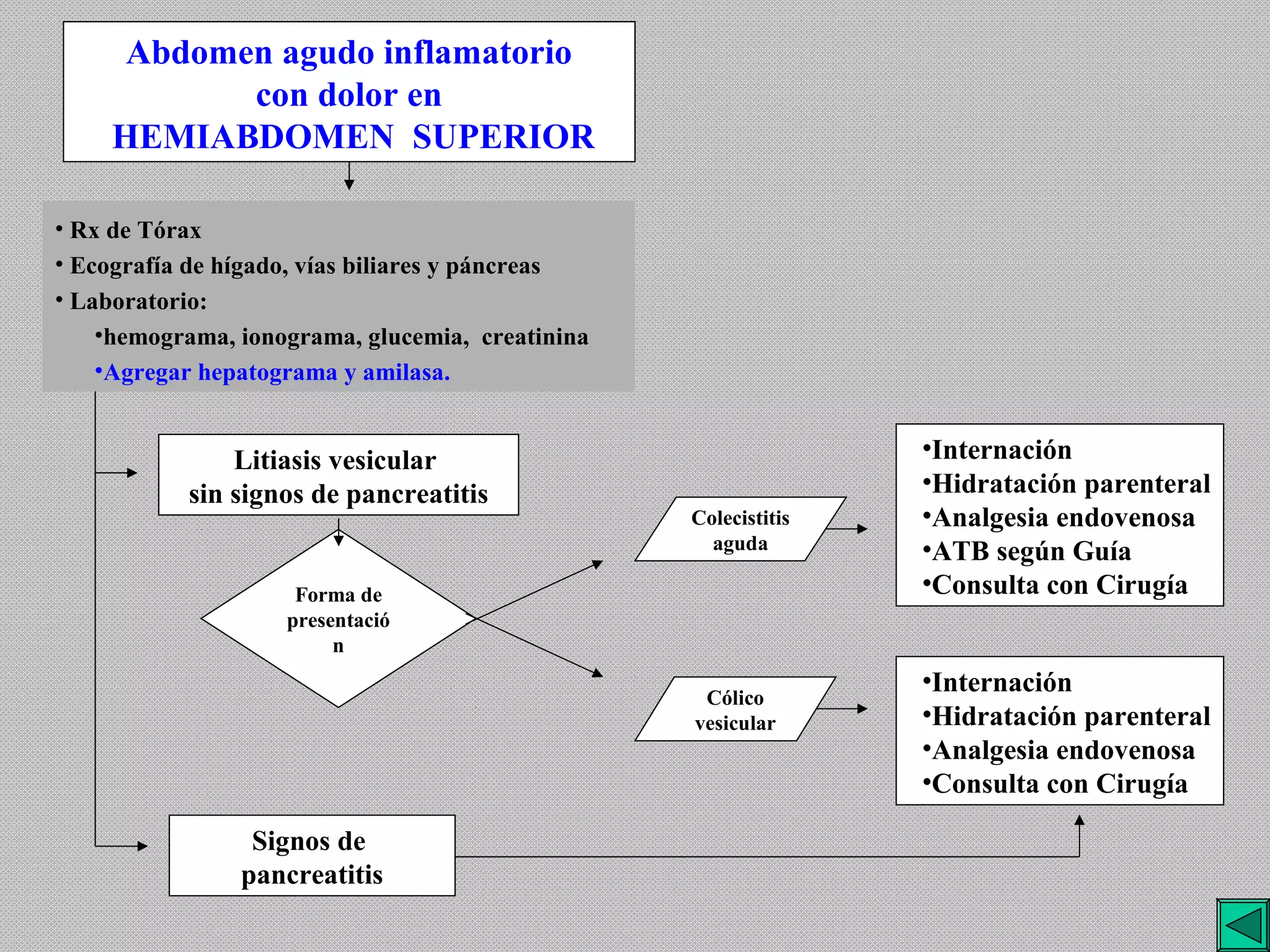 Algoritmos abdomen agudo | PPT