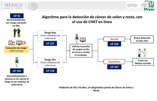 ALGORITMOS para el cuestionario checate en linea | PDF