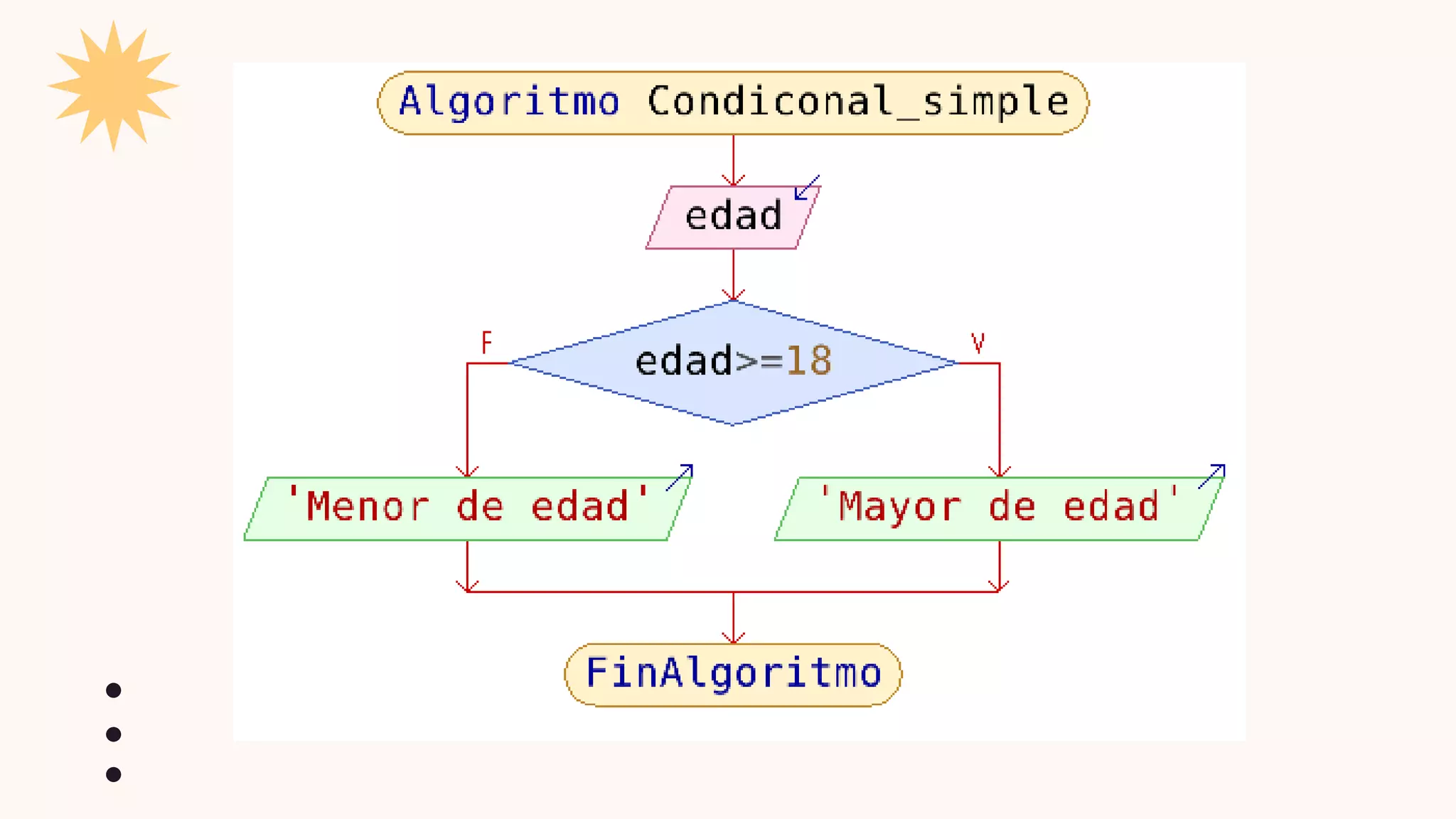 Algoritmos con decisiones.pptx