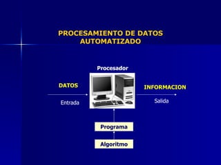Algoritmos Conceptos Basicos - www.ingfiis.tk