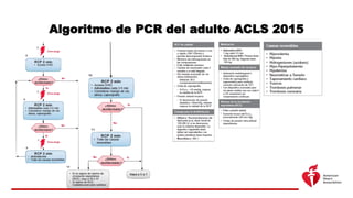 Algoritmos de acls 2015 | PPTX
