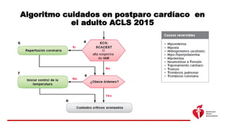 Algoritmos de acls 2015 | PPTX