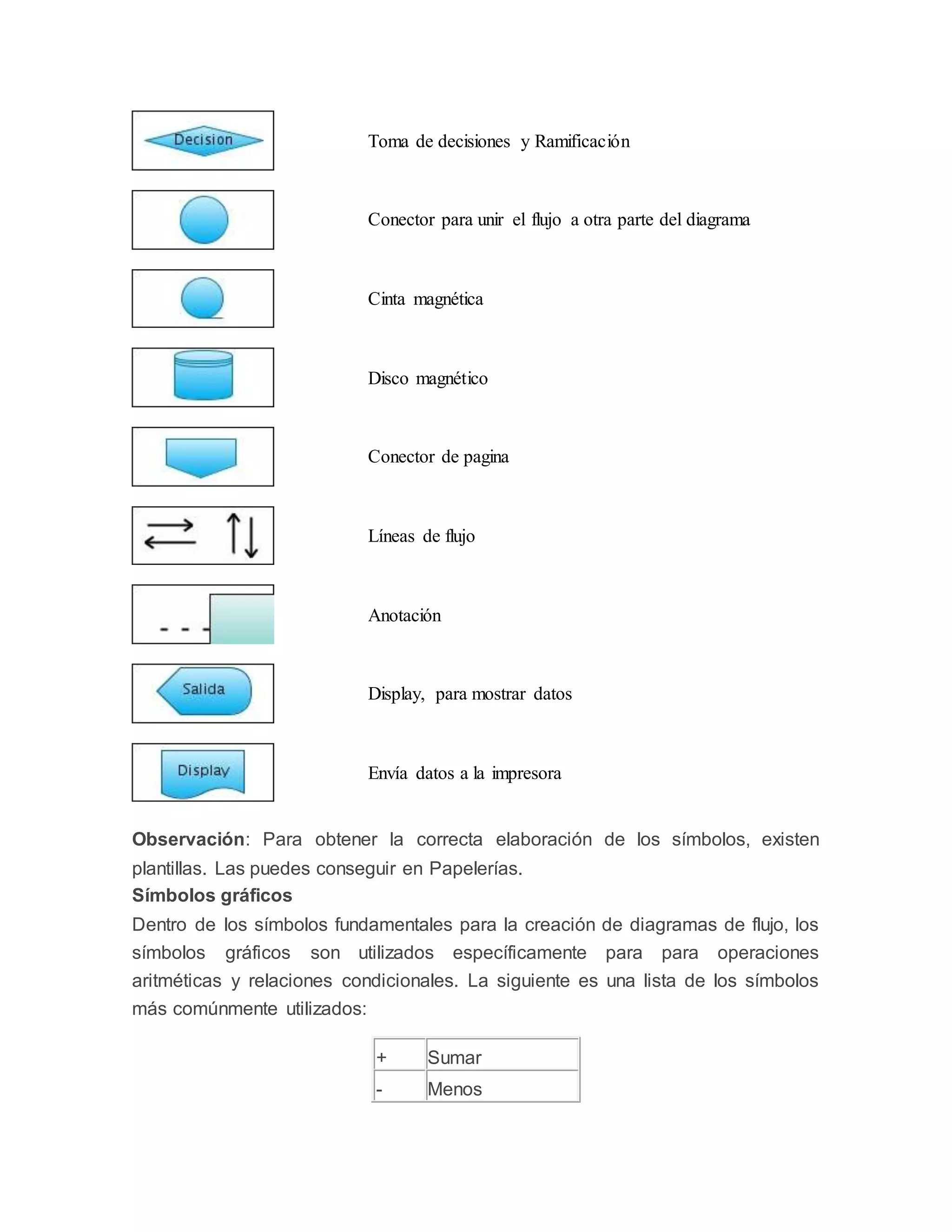Algoritmos diagramas de flujo | PDF
