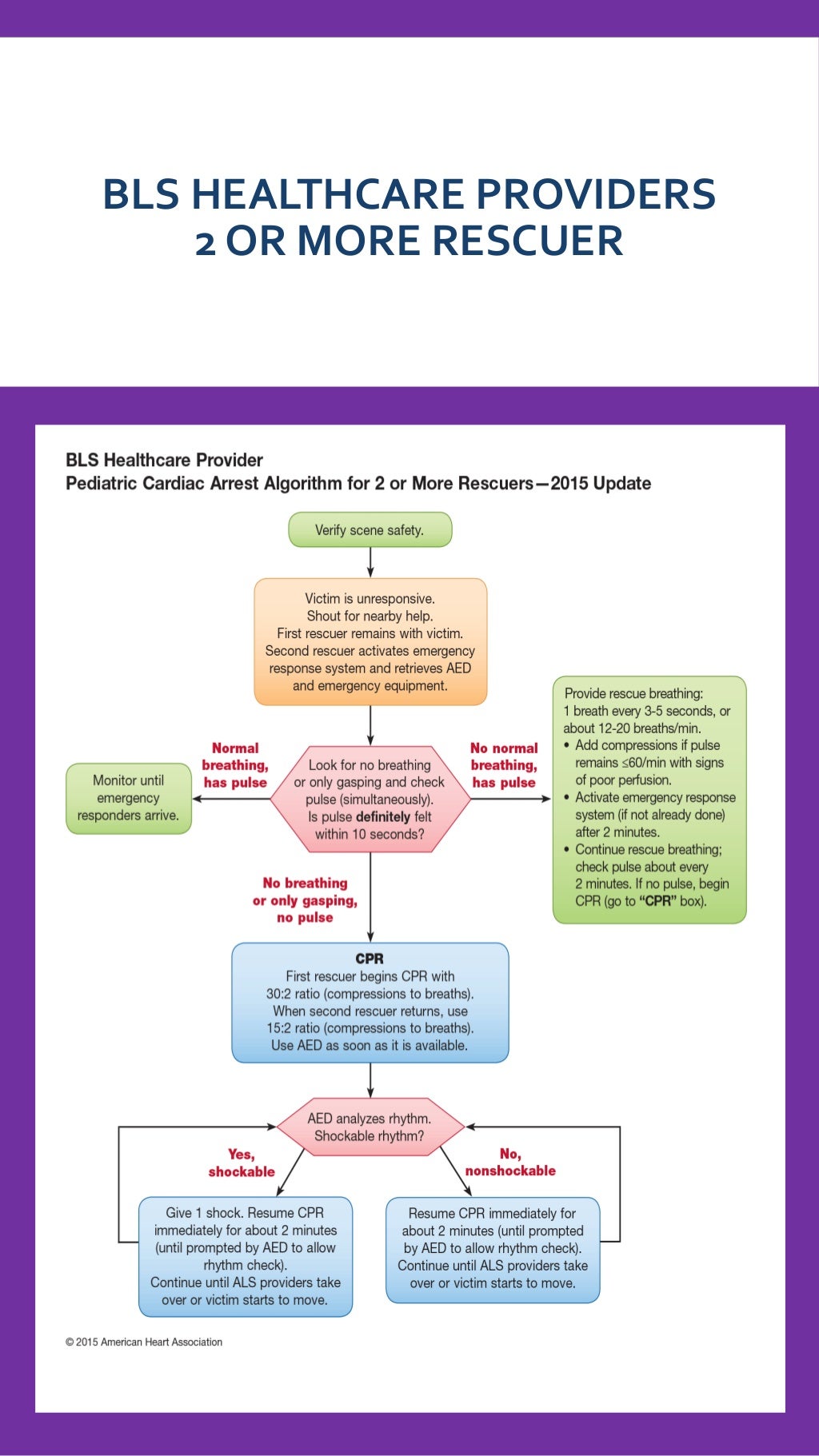 AHA 2015 Algorithms for BLS, ACLS PALS
