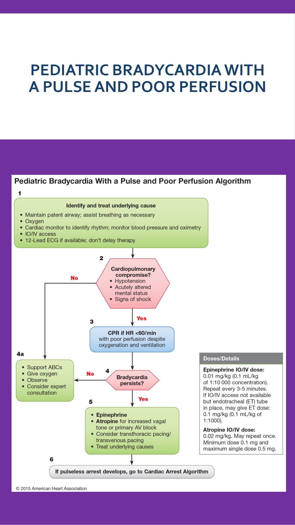 AHA 2015 Algorithms for BLS, ACLS PALS