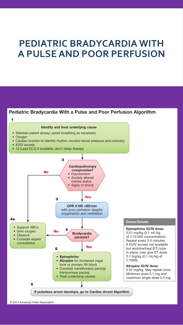 AHA 2015 Algorithms for BLS, ACLS PALS