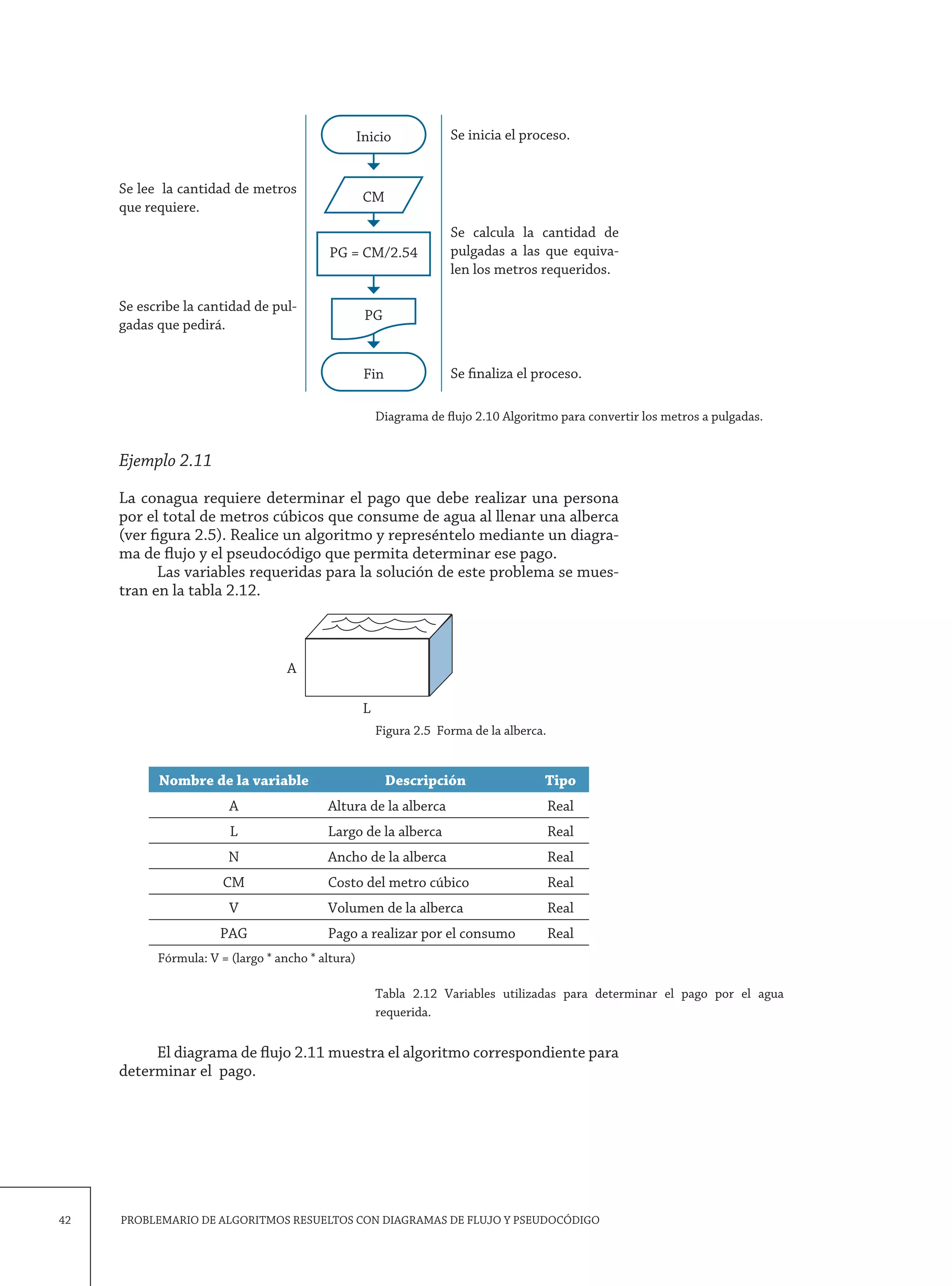 Algoritmos resueltos con Diagramas de Flujo y Pseudocodigo - Pinales y ...