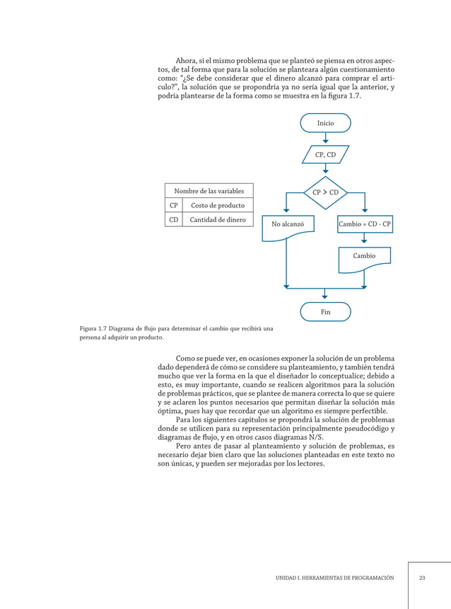 Algoritmos resueltos con Diagramas de Flujo y Pseudocodigo - Pinales y ...