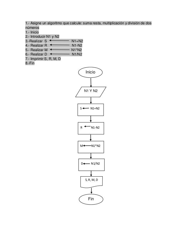 Algoritmos seudocodigo y programas