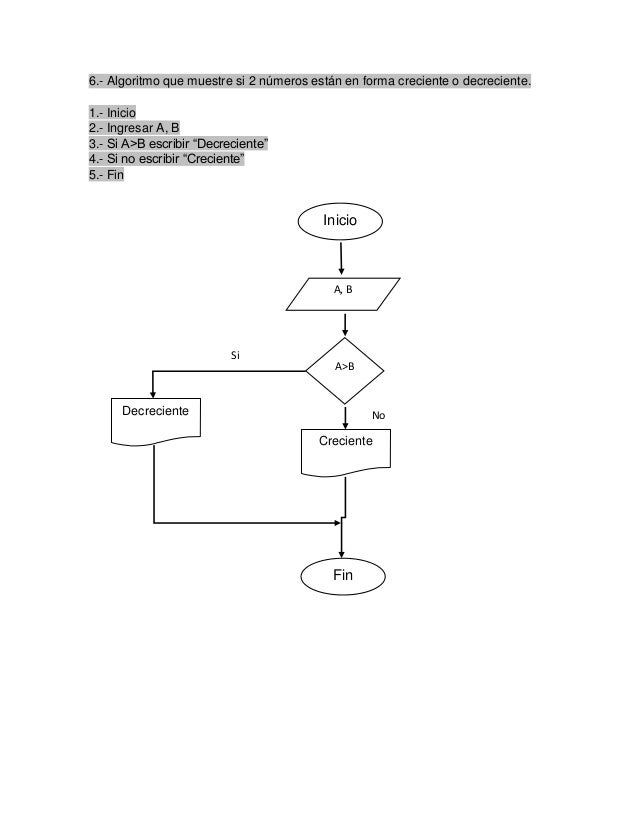 Algoritmos seudocodigo y programas