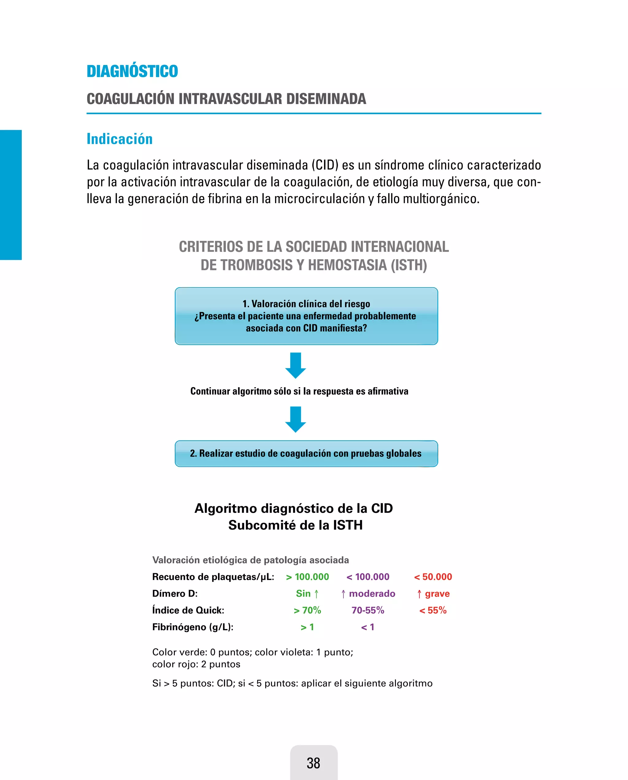 Algoritmos en hemostasia y trombosis | PDF