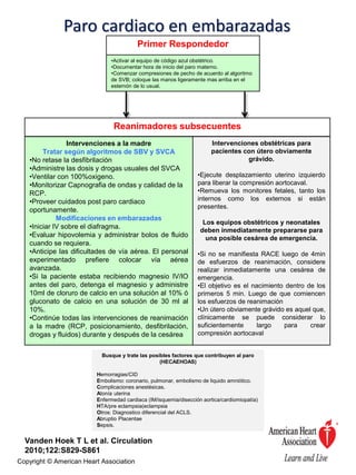 Algoritmos de reanimacion cardiopulmonar basica y avanzada. | PDF