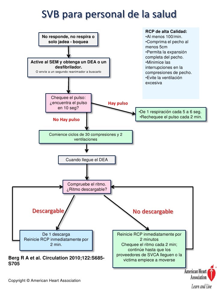 GUIA RCP: RCP LACTANTES