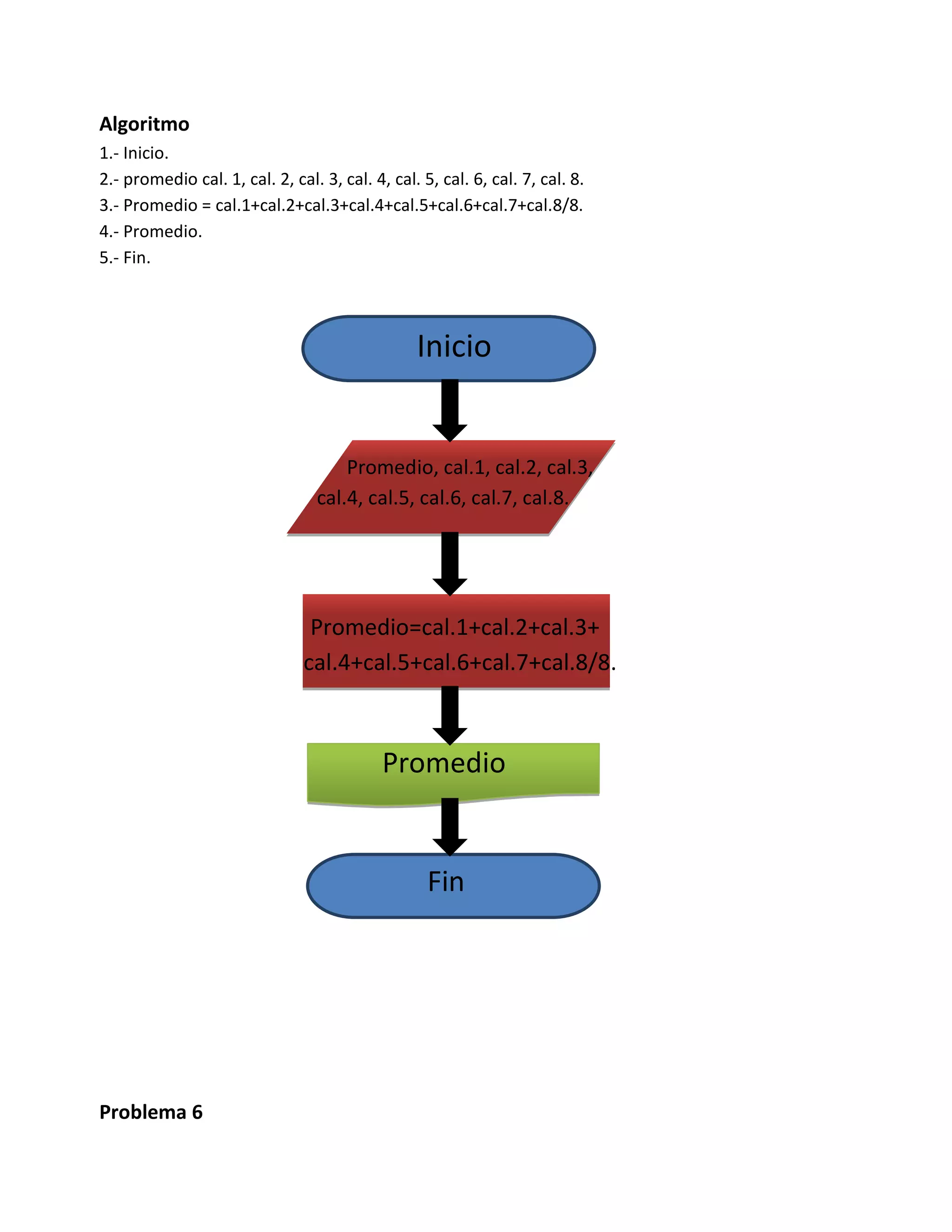 Algoritmos y diagramas de flujo | PDF