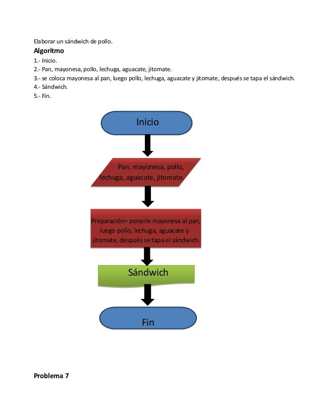 Algoritmos y diagramas de flujo