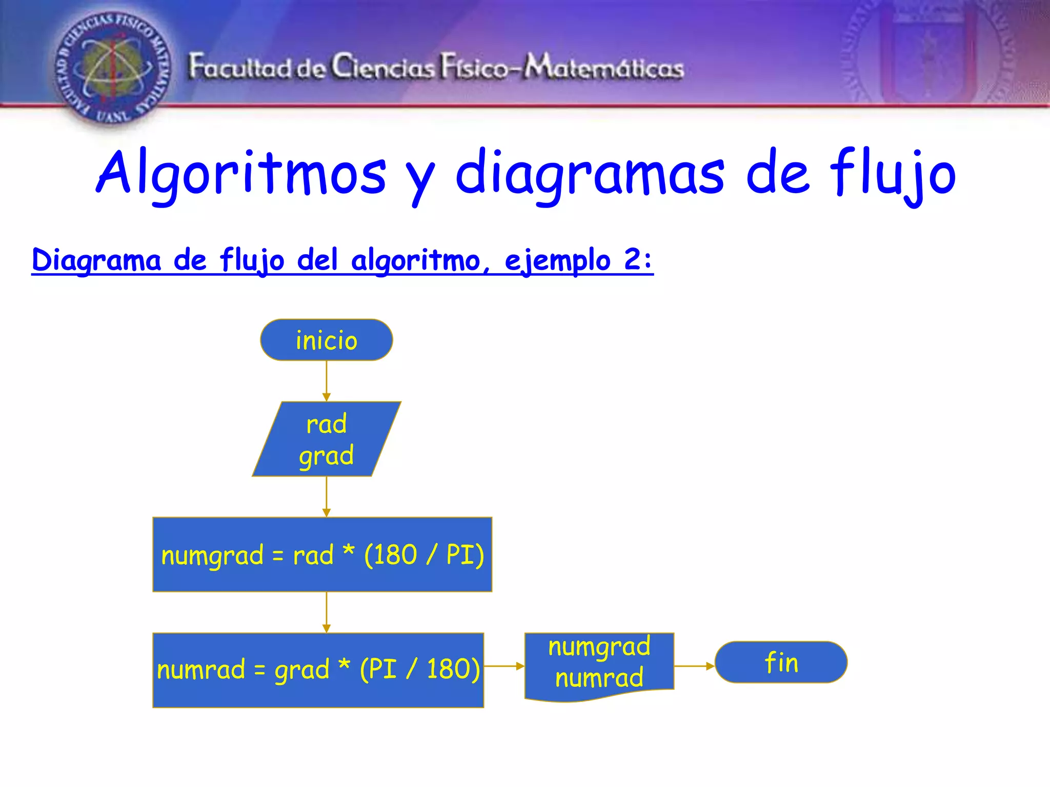 Algoritmos y Diagramas de flujo.ppt