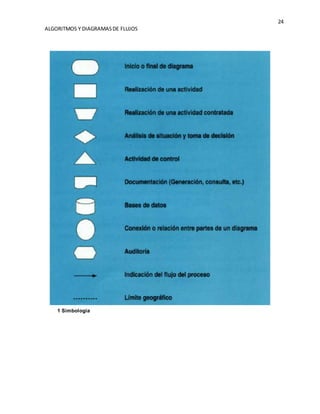 Algoritmos y diagramas de flujos | DOCX