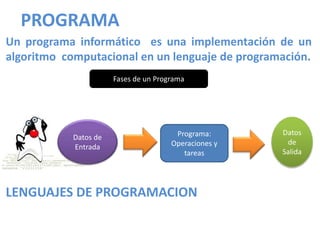 Algoritmos y programas | PPTX